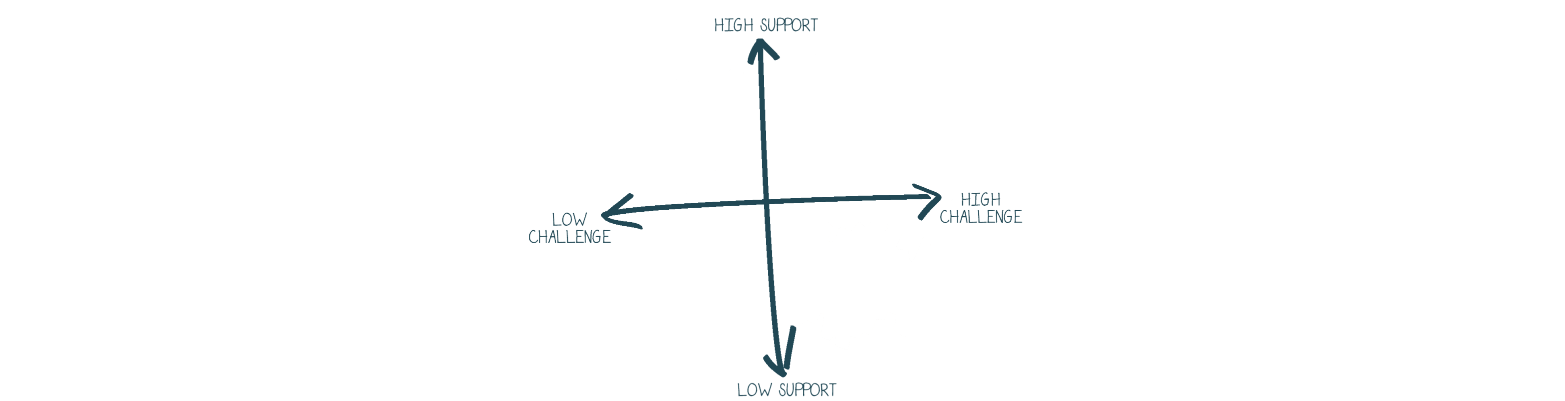 Great Leaders Balance High Challenge With High Support – Annalise